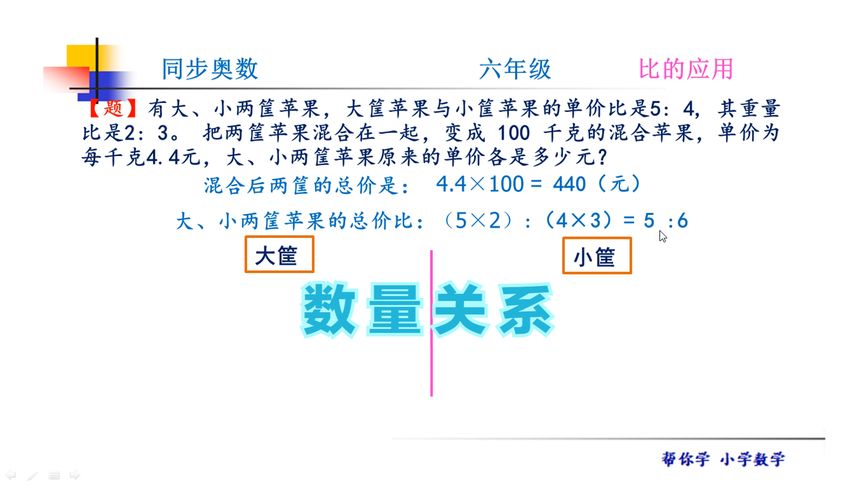 用分数、比的关系,解答单价数量和总价问题,这样讲你一听就懂