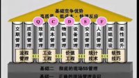 6S现场管理改善实务01