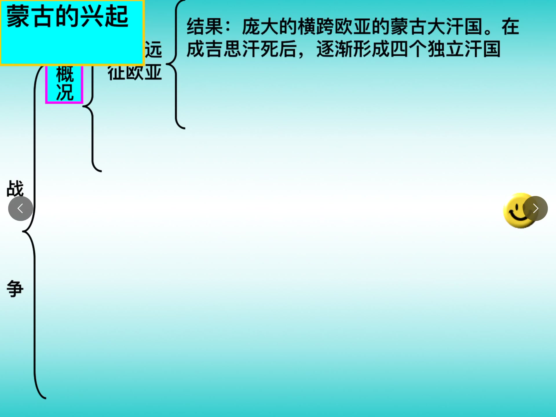 元朝的建立和统一多民族国家的统一1
