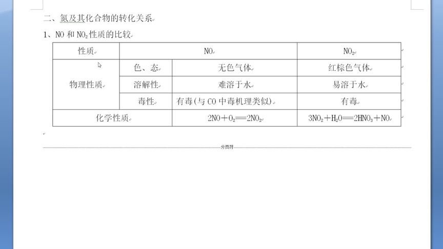 必修一化学,非金属,一氧化氮和二氧化氮的性质比较