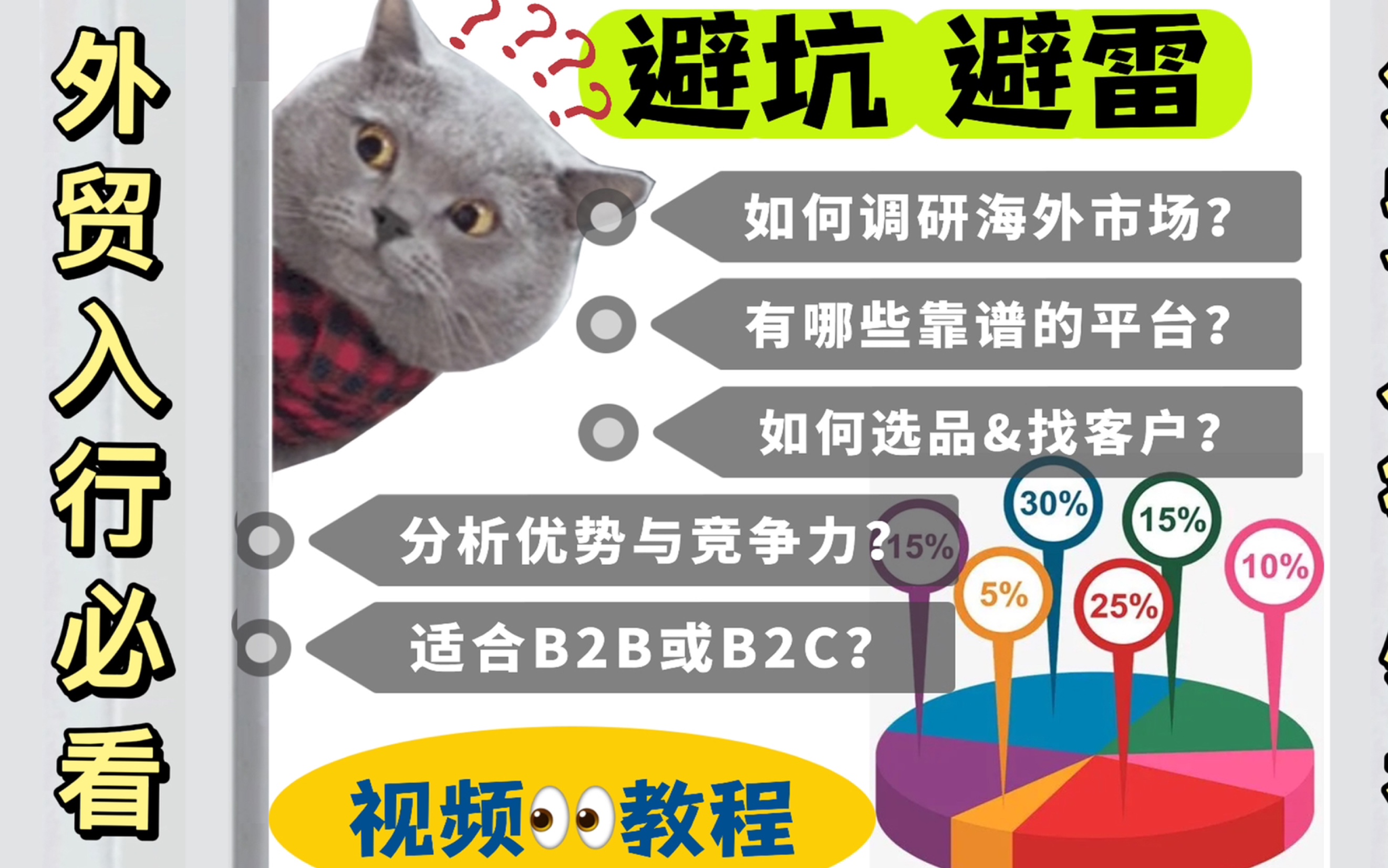 2分钟教你:外贸小白入行如何避坑,怎么做海外市场调研?靠谱B2B平台...