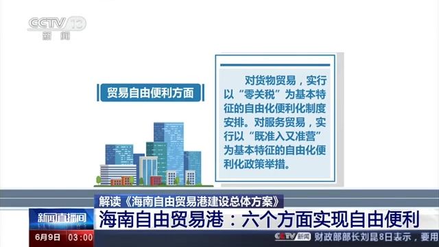 海南自由贸易港:六个方面实现自由便利