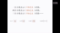 小数化分数的预习