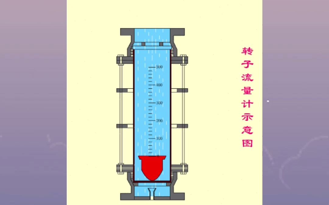 转子流量计工作原理