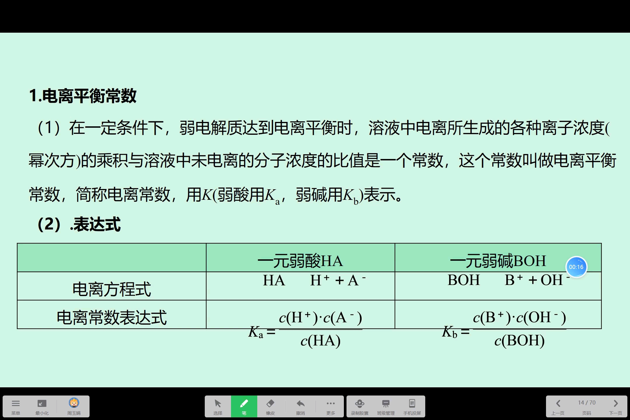 电离度与电离平衡常数的关系。