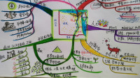 南忠豹思维导图第八章走进国家第二节埃及mindmap思维导图