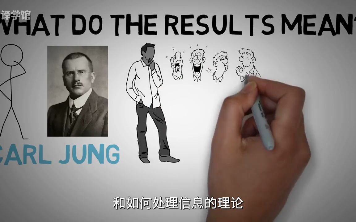 MBTI性格测试