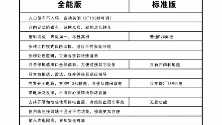 智能防逃费控制器,轻松解决无人值守停车场跟车逃费,倒车抬干不落杆...