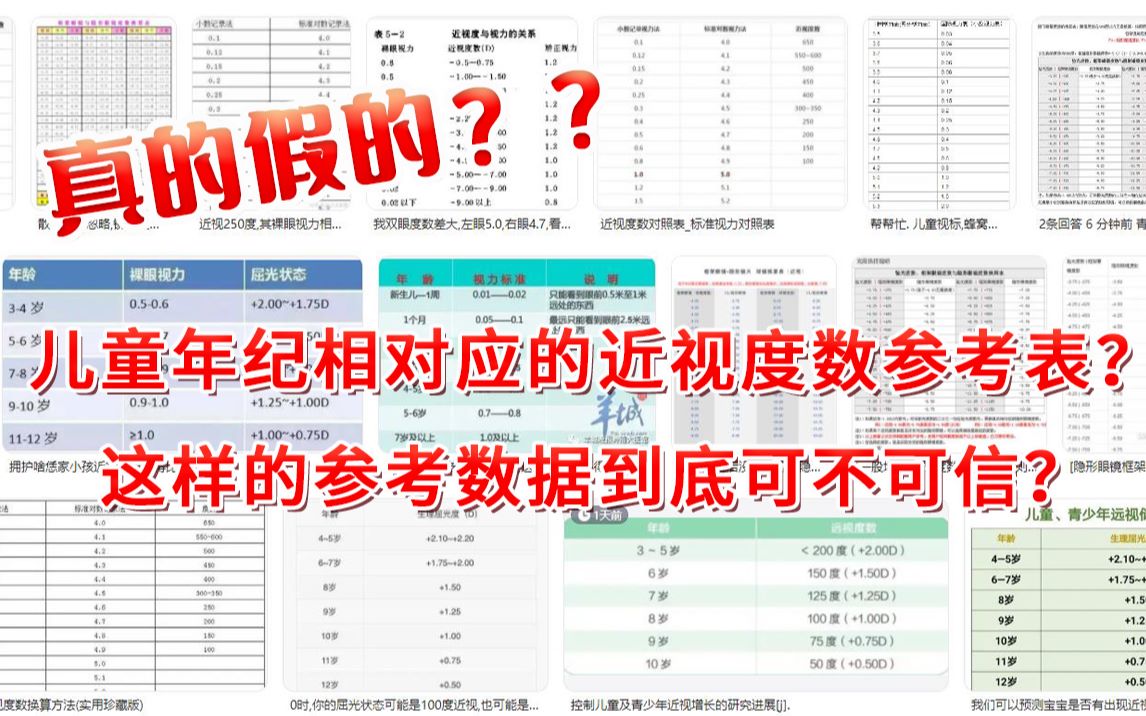 儿童年纪相对应的近视度数参考表?这样的参考数据到底可不可信?