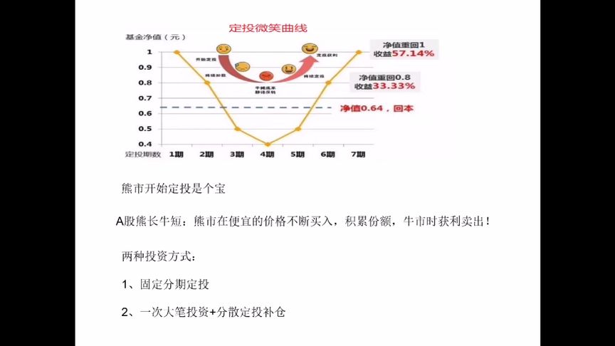 股票市场处于低位区,基金定投应该如何做?