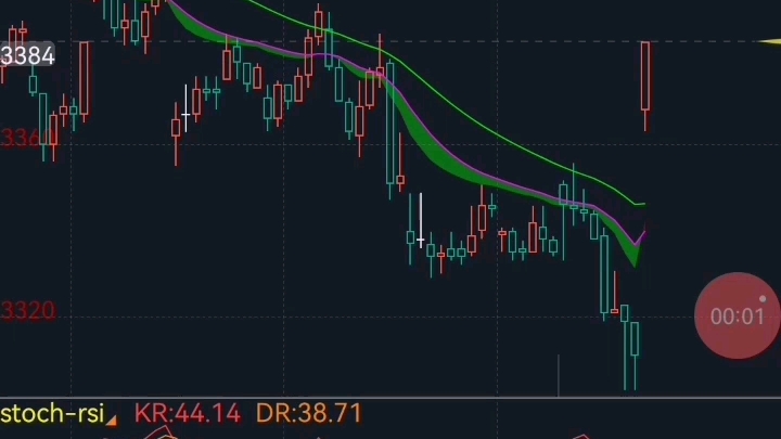 stoch_rsi副图指标公式代码分享在简介