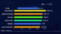 2022中国银行业资产规模榜,工农中建前4 邮储银行第5,交行第6
