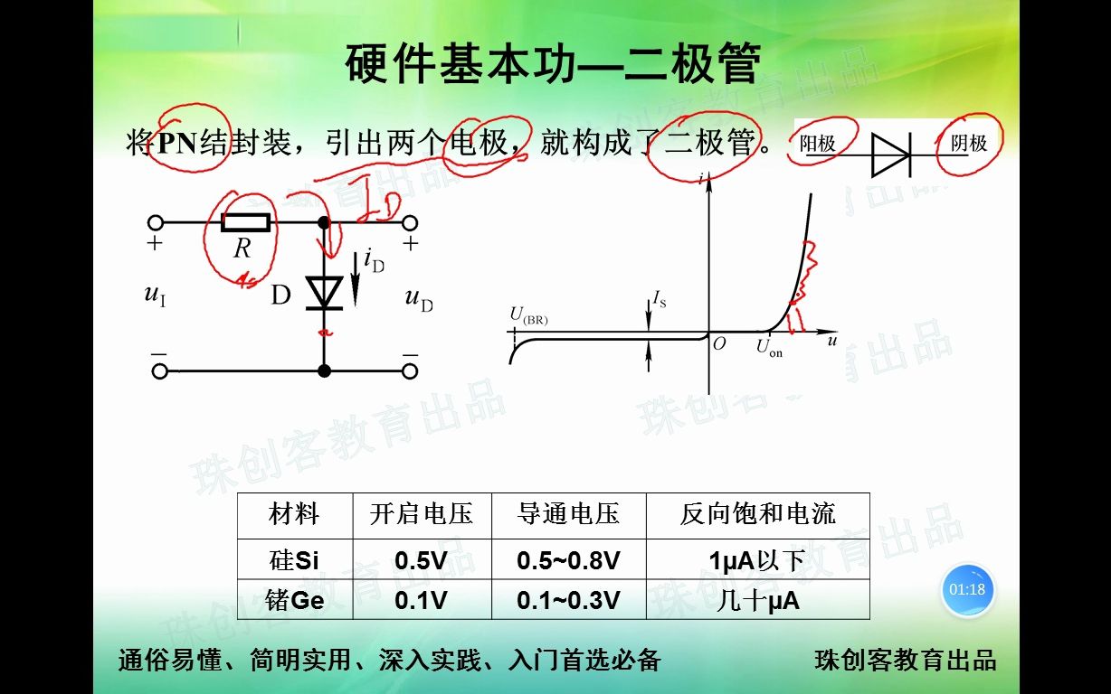 硬件基本功-28-二极管的单向导电性