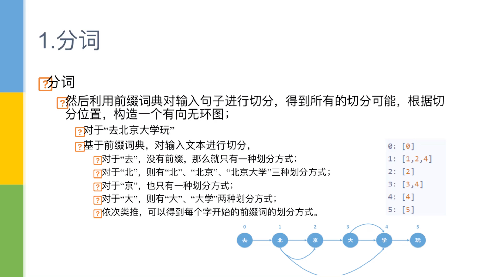 文本数据分析 3月30日 分词 词性标注