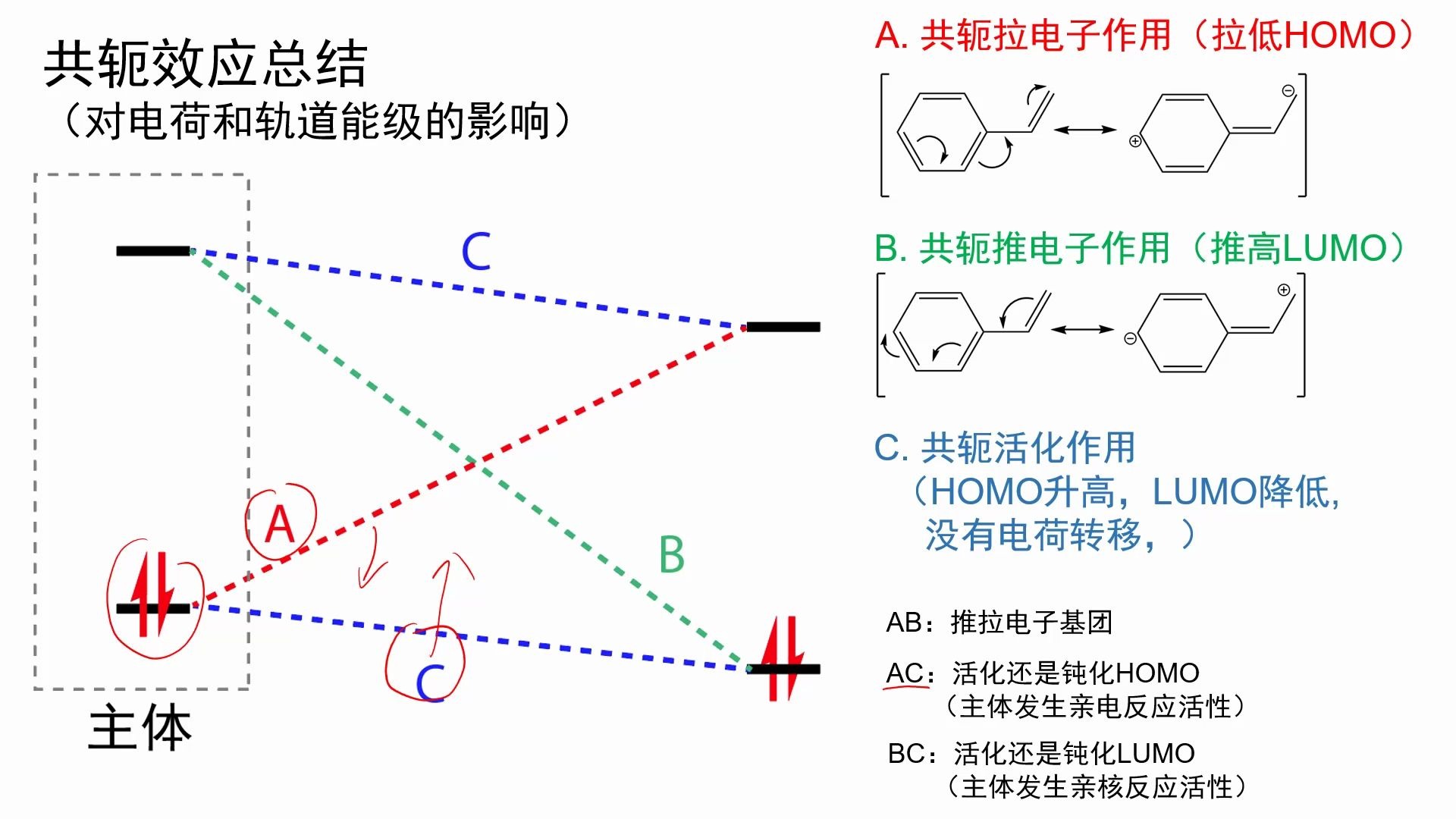 第13节-共轭效应和诱导效应