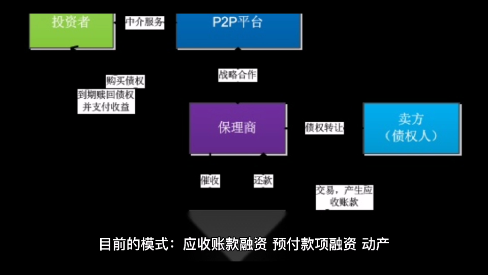 供应链金融中预付账款模式和动产质押模式的风险点盘点!