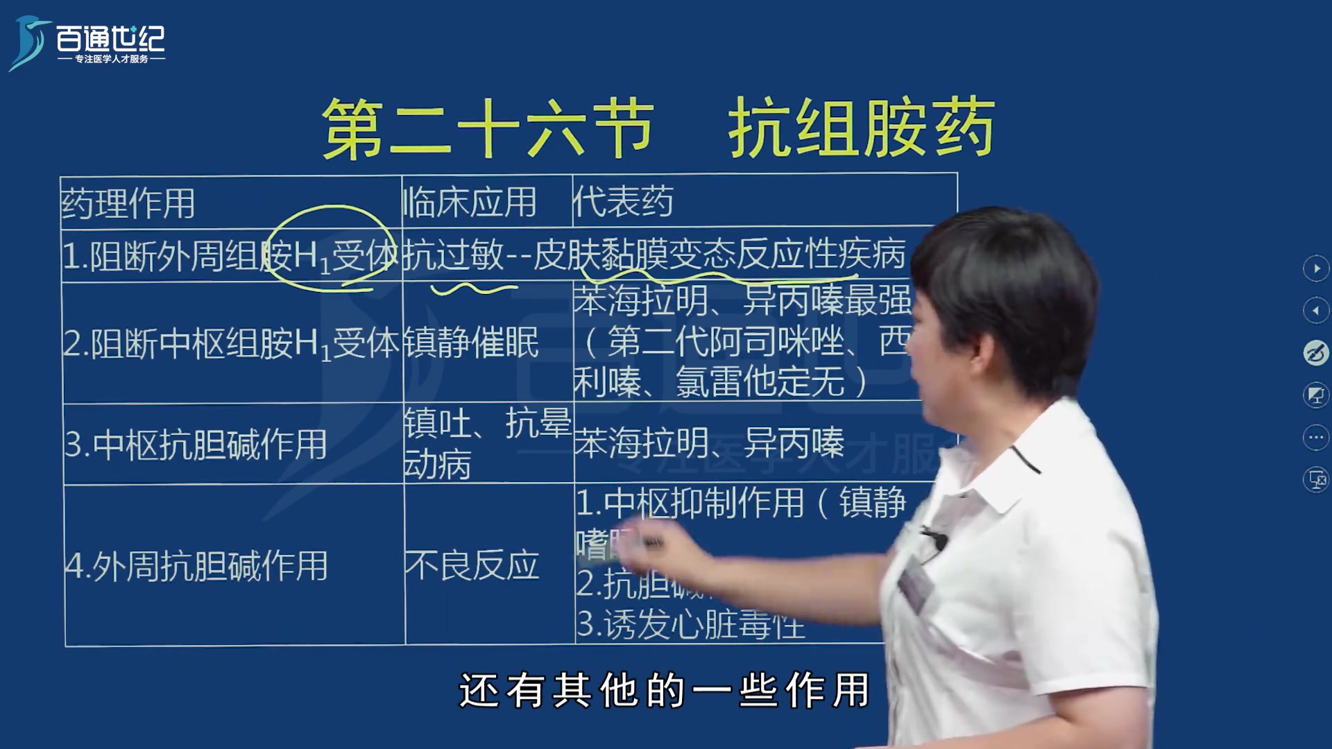 卫生职称 - 药学 - 抗组胺药