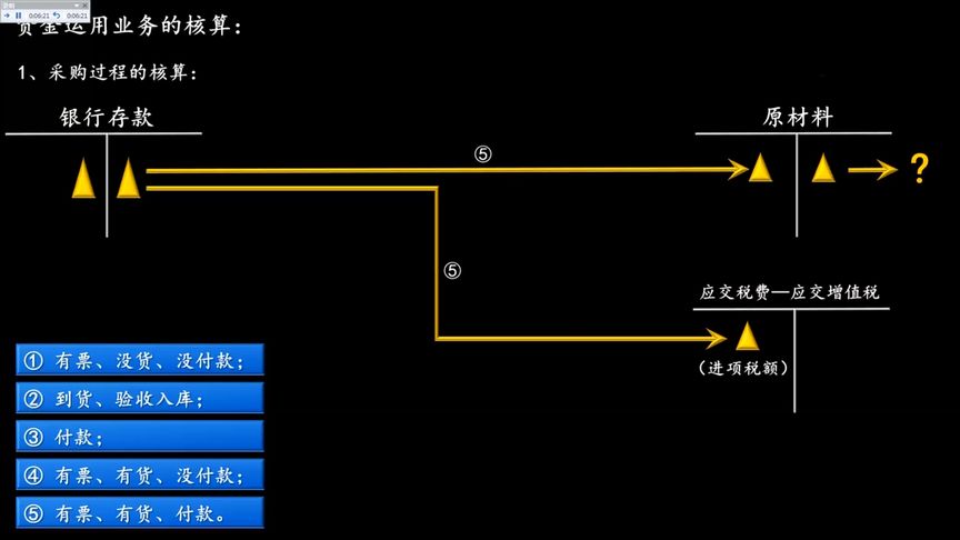 采购业务如何核算成本?