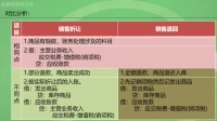 2018初级会计53: 销售折让和销售退回的表格对比记忆
