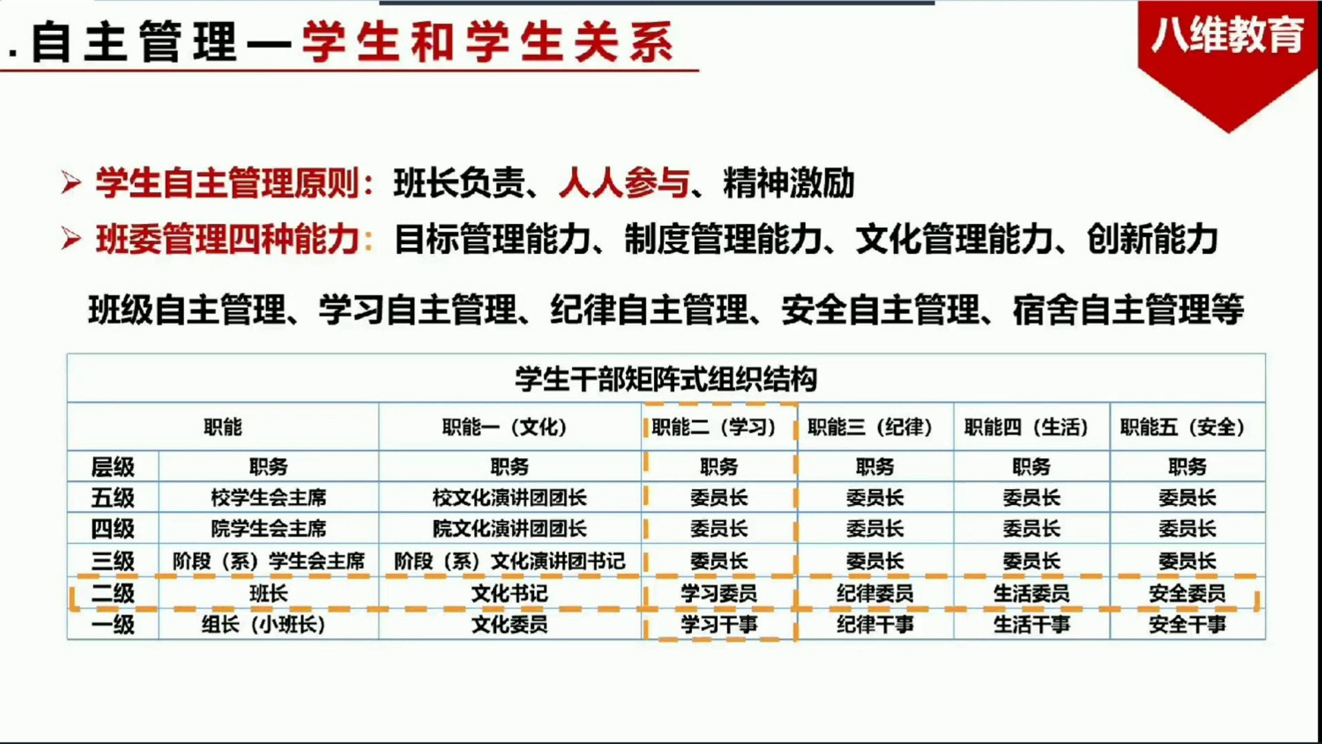 学生自主管理方法