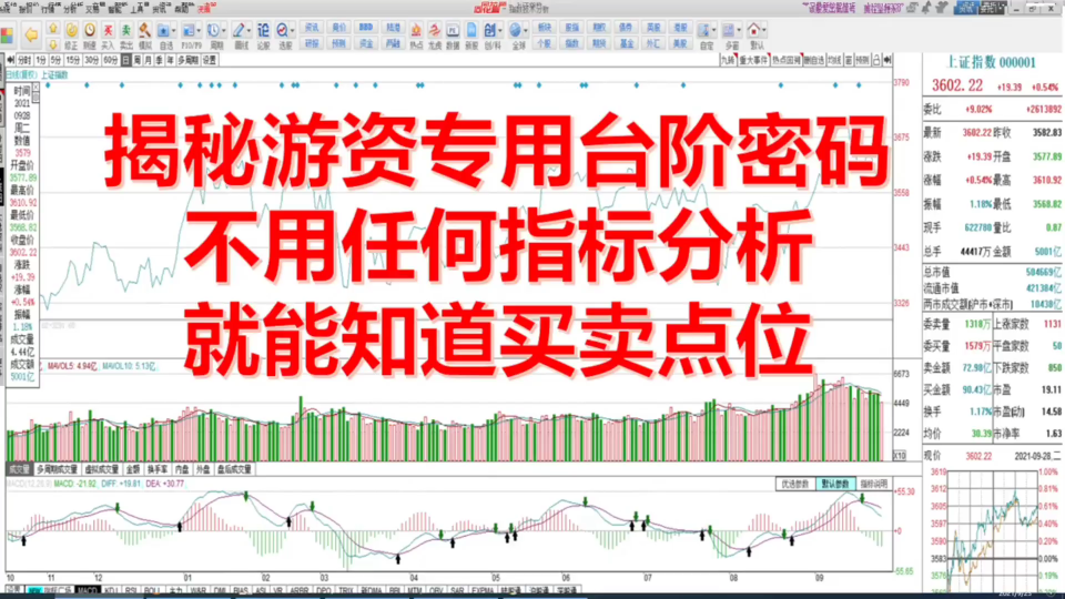 揭秘股市台阶密码,不用任何的技术指标分析,小白立马成高手!