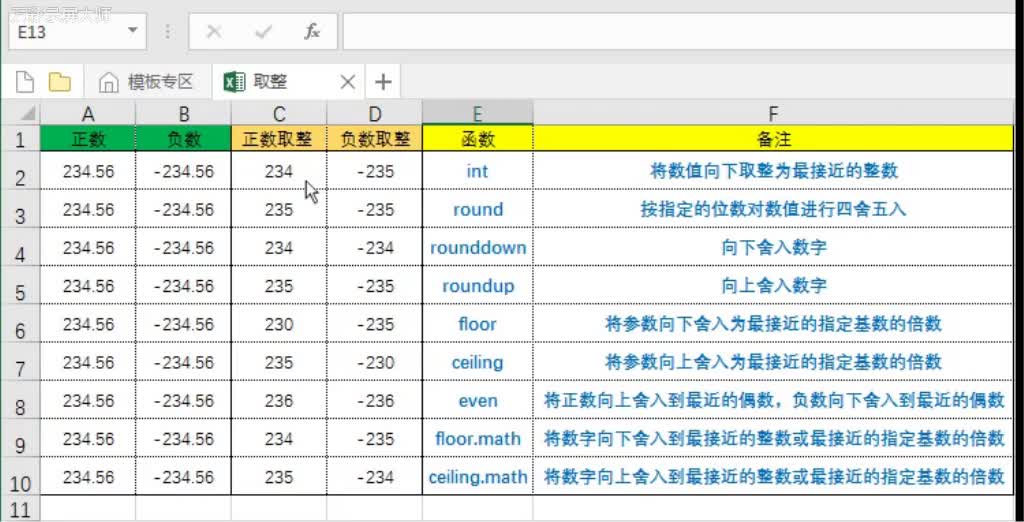 取整函数,这下齐全了。