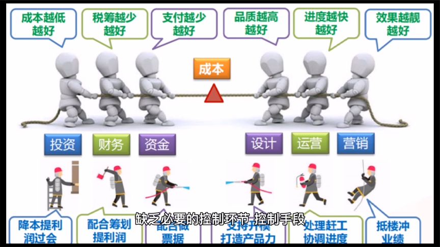 ERP系统带给企业的好处有哪些?