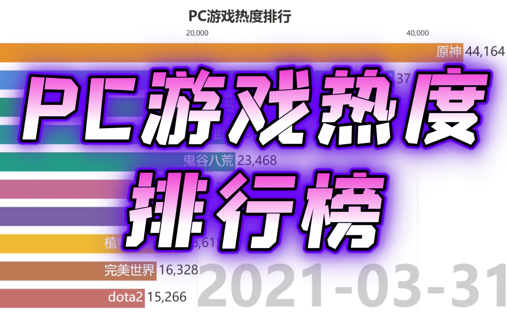 最火的PC游戏是哪款?PC游戏热度排行榜