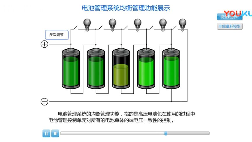 动力电池均衡管理功能演示