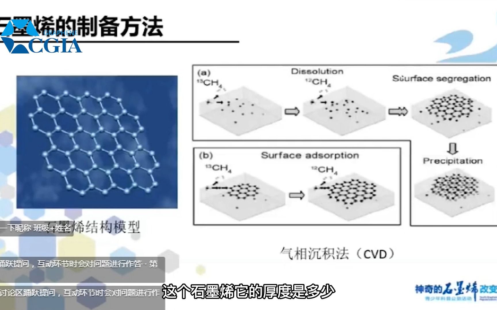 你知道怎么用化学方法合成石墨烯吗?