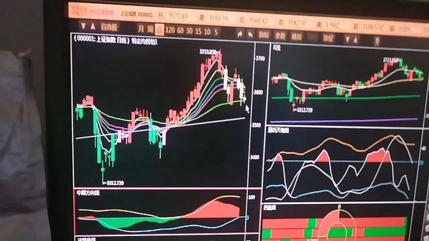 沪指今早低开冲高震荡,k线黄色,决策曲线在八日线下走横