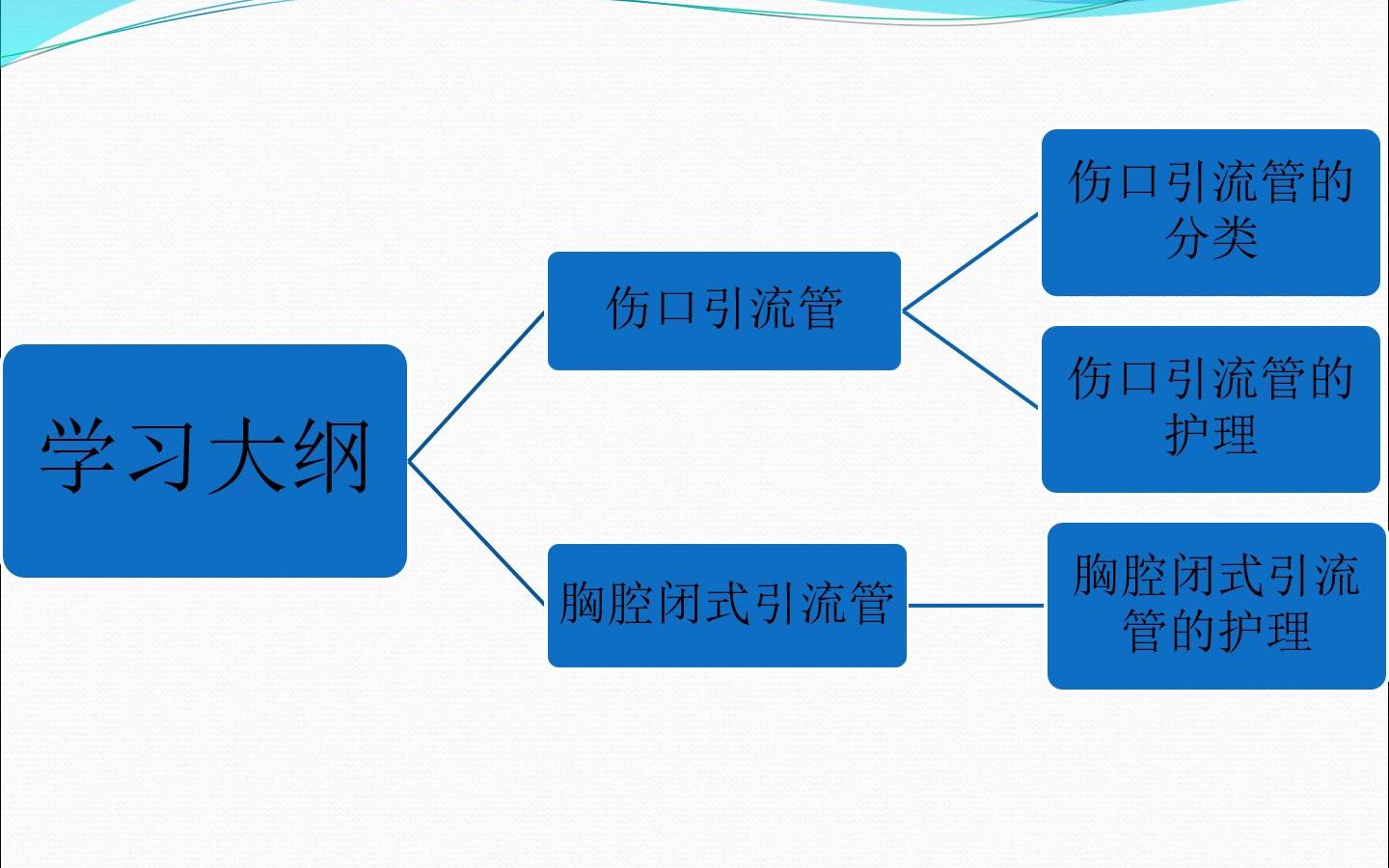 骨科常见伤口引流管的护理PPT