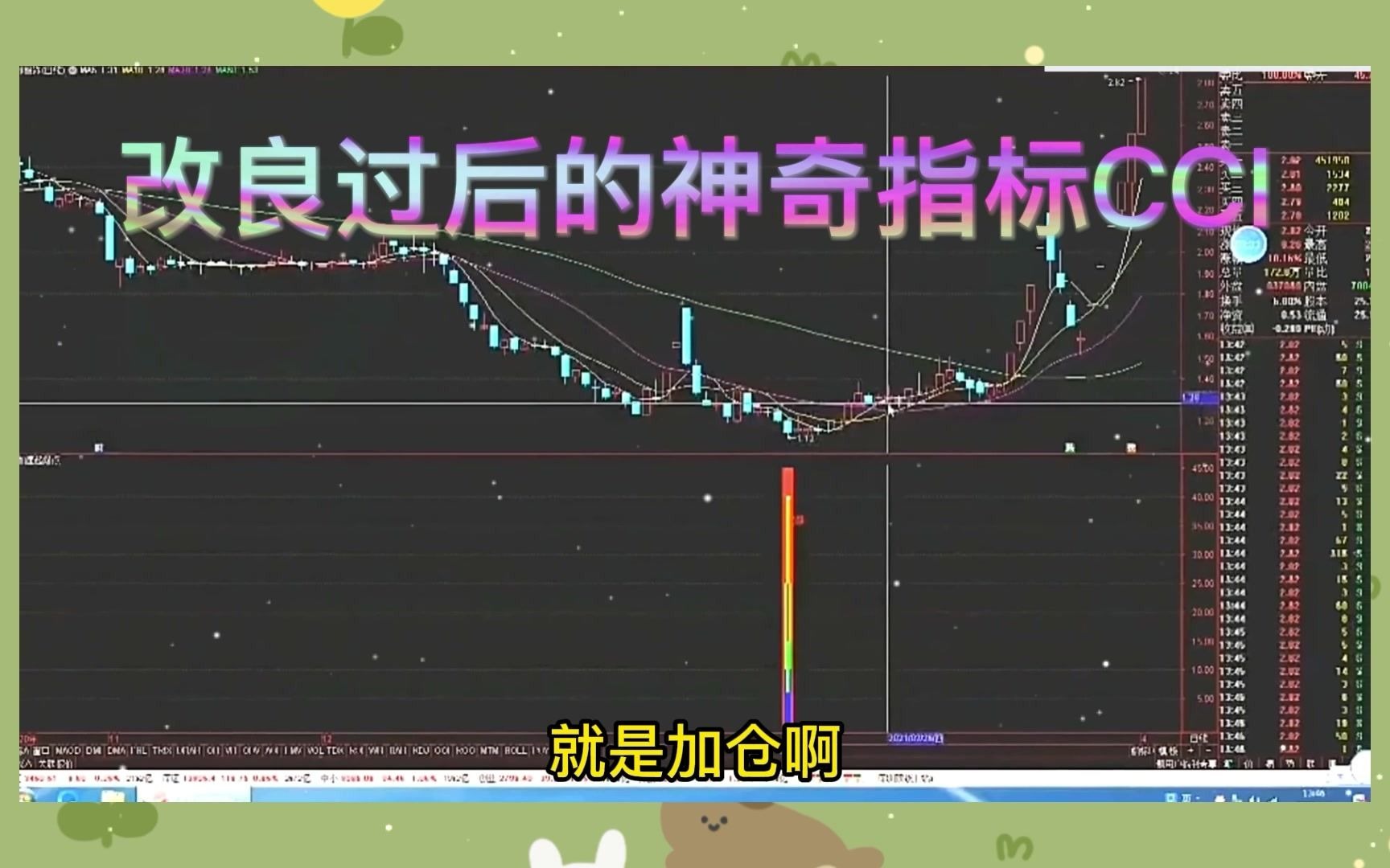 改良过后的神奇打板公式指标CCI,吃肉胜率竟然高达90%,捉妖股必选...