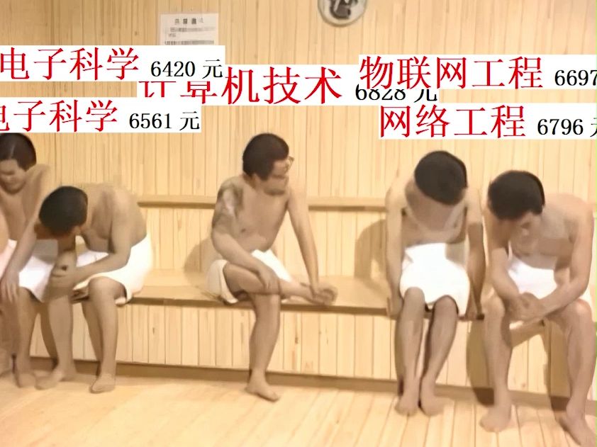 大学生毕业工资现状