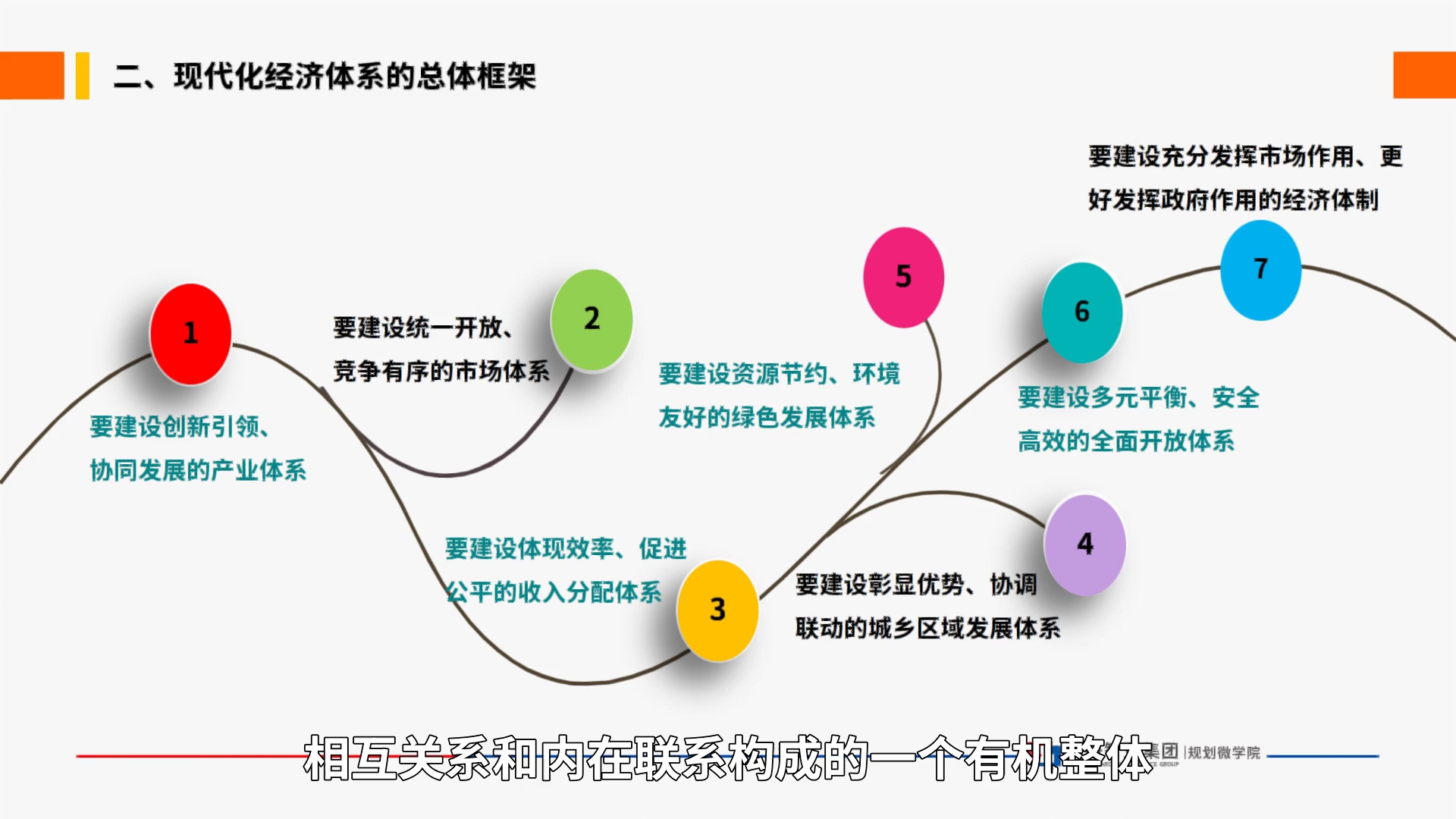 解析现代化经济体系