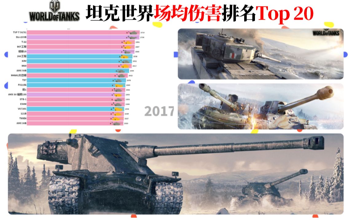 坦克世界全系场均伤害排名每月Top 20(包含1.9新版本车辆)