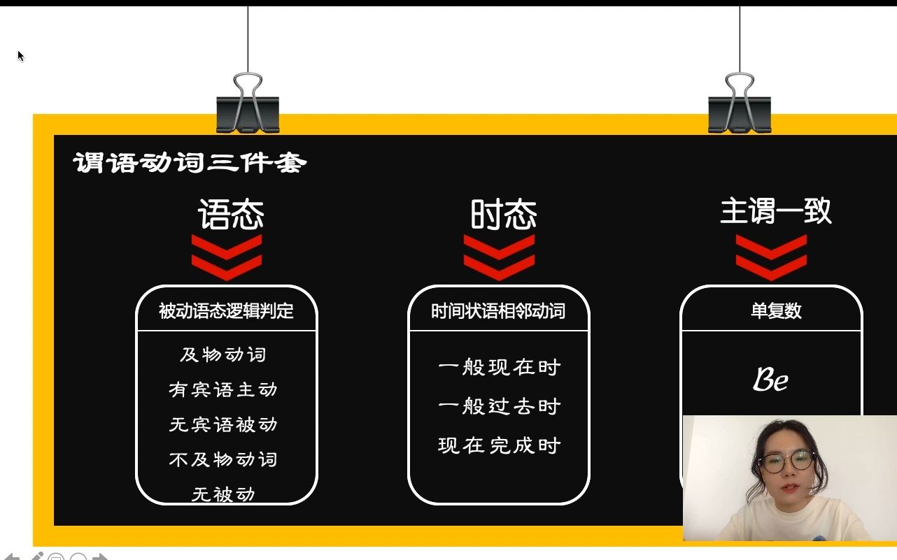 高考英语语法高效解题系列课2