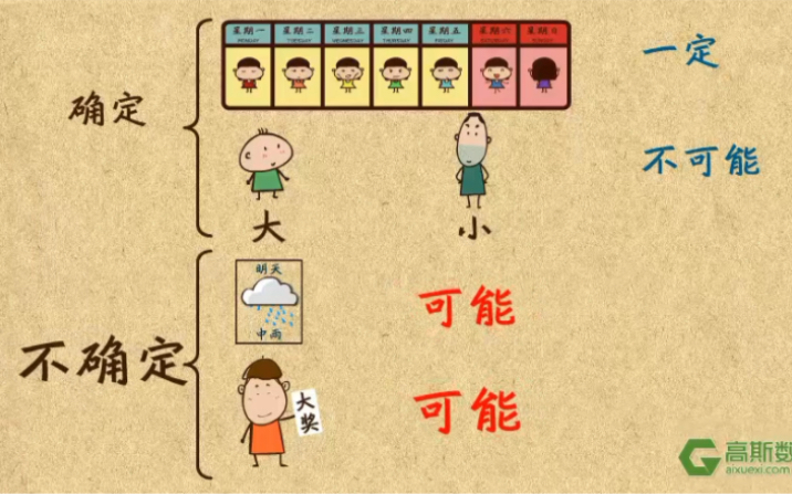 430集全 高斯数学 看动画学奥数-小学1～6年级乐乐课堂