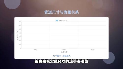 别再查表了!Y型过滤器流量速查秘籍,一秒搞定