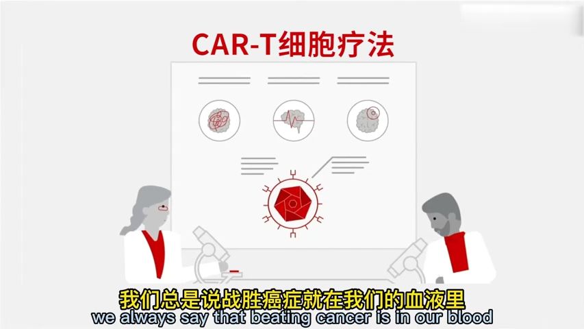 CAR-T细胞疗法