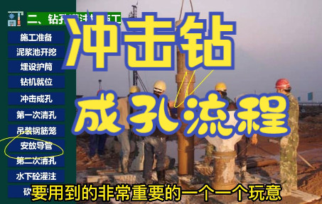 16.冲击钻成孔施工基本流程