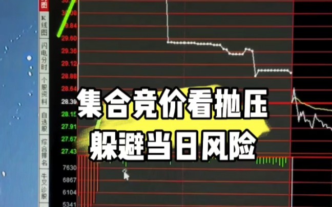 如何通过集合竞价看抛压?学会躲避短线风险!