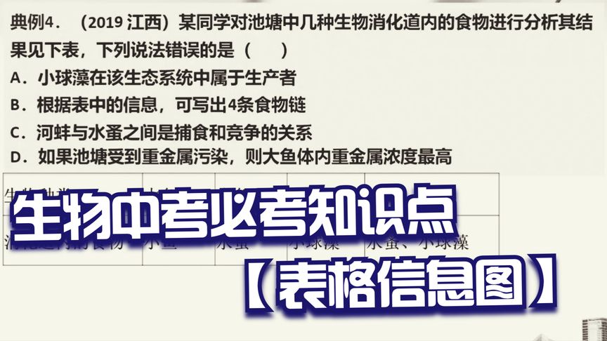 生物中考必考知识点【表格信息图】