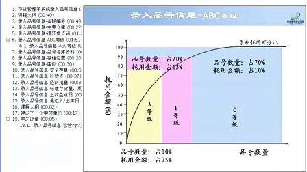 易飞8.0存货管理子系统6—录入品号信息(仓管)