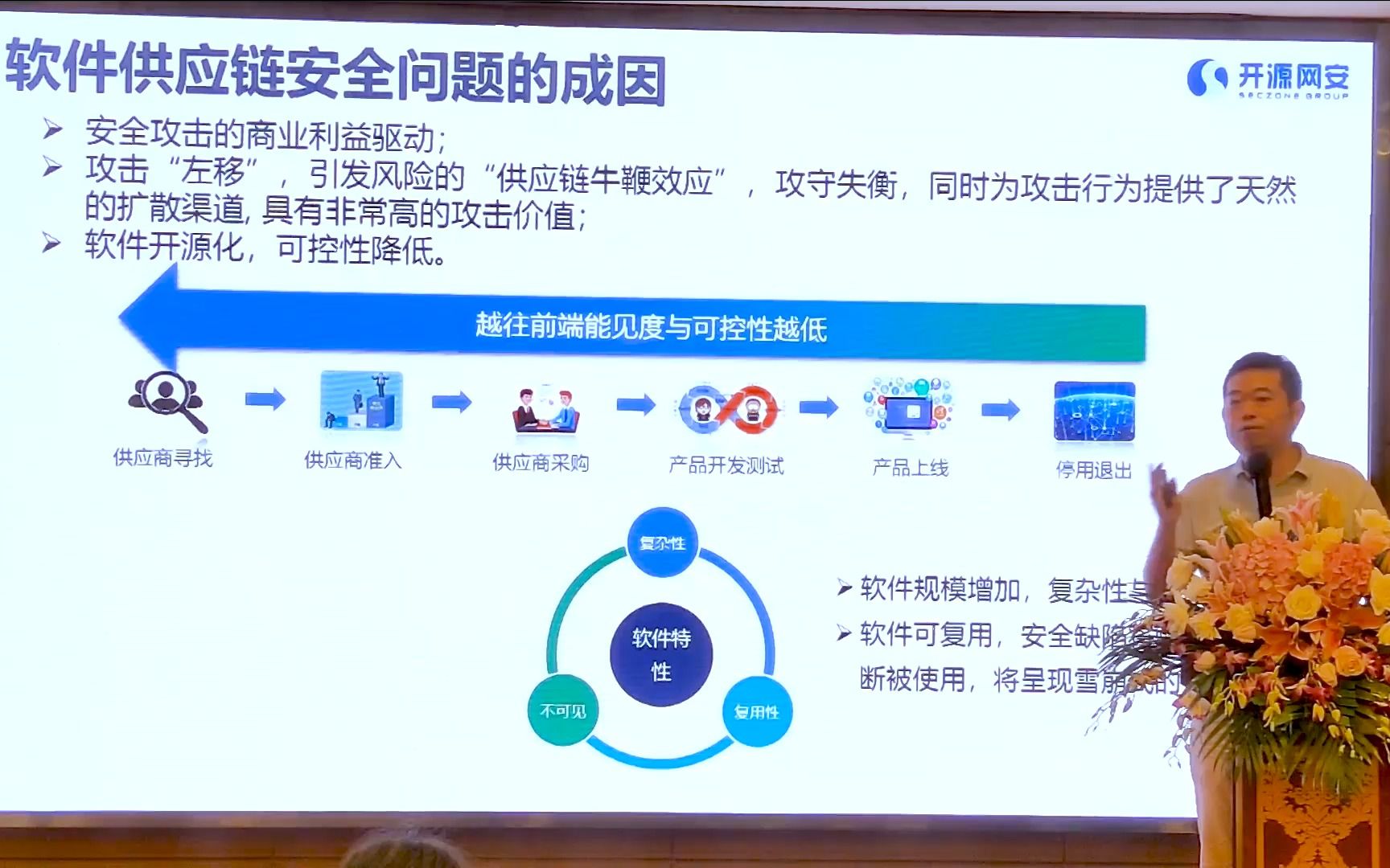 1026协会线下沙龙《软件安全专场》直播回放(二)-宋荆汉-数字时代...