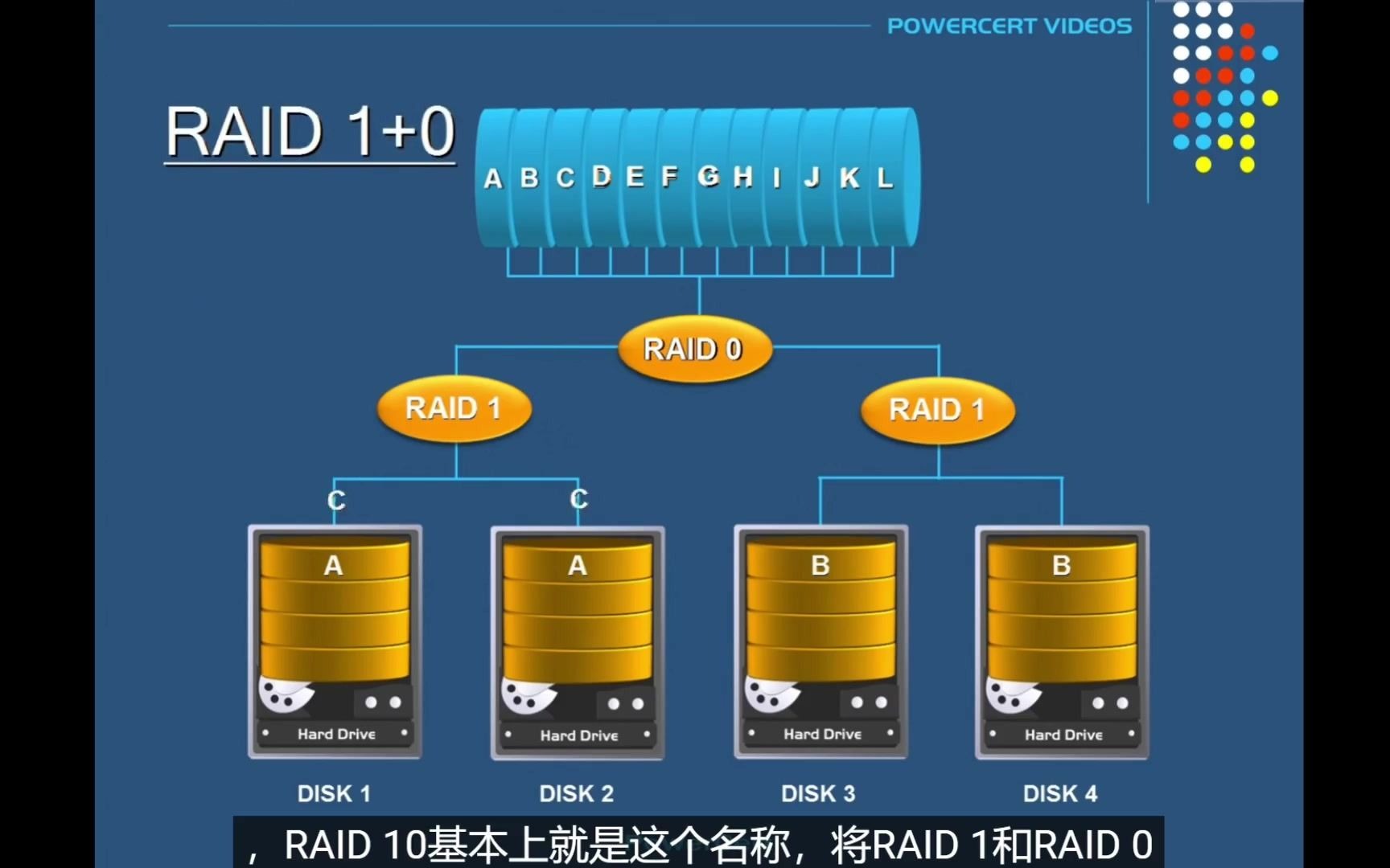 服务器raid0 raid1 raid5和raid10的区别