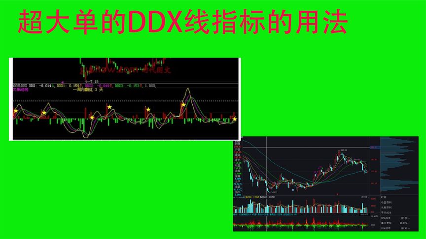 超大单DDX线指标的用法介绍