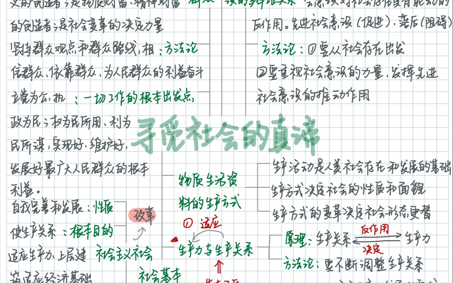 我的高中政治思维导图(35):寻觅社会的真谛