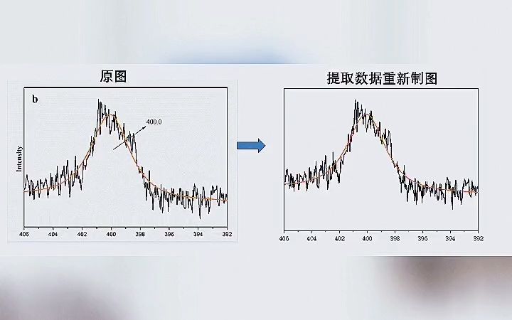 #图片数据提取 图片数据化 高精度 文章数据 逆向研究 图片转图表不惊 ...