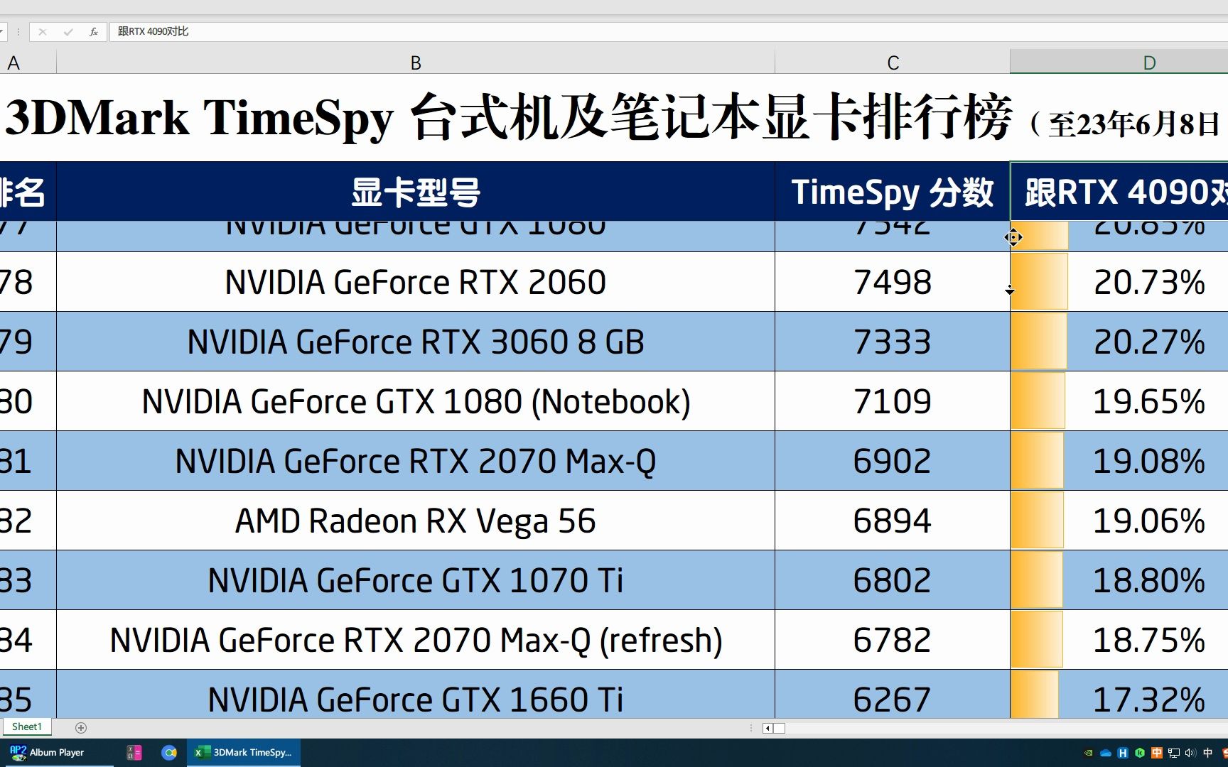 3DMark TimeSpy 台式机及笔记本显卡排行榜 230608